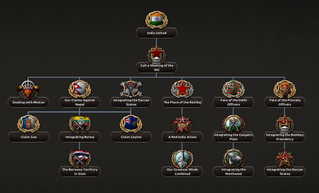 HND - Icon Suggestions · Issue #15606 · Kaiserreich/Kaiserreich-4-Bug-Reports · GitHub