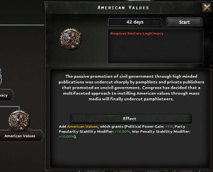 USA/TEX- Nerfs to Chaffee and Patton Reform plans and misc. tweaks · Issue #22285 · Kaiserreich ...