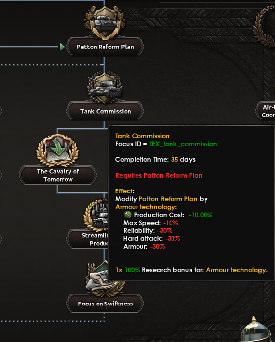 USA/TEX- Nerfs to Chaffee and Patton Reform plans and misc. tweaks · Issue #22285 · Kaiserreich ...