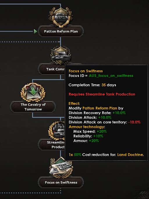 Usatex Nerfs To Chaffee And Patton Reform Plans And Misc Tweaks · Issue 22285 · Kaiserreich 