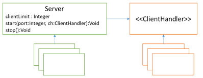 GitHub - DanielKnafel/Anomaly-Detection-Server: a TCP server capable of detecting anomalies in a ...