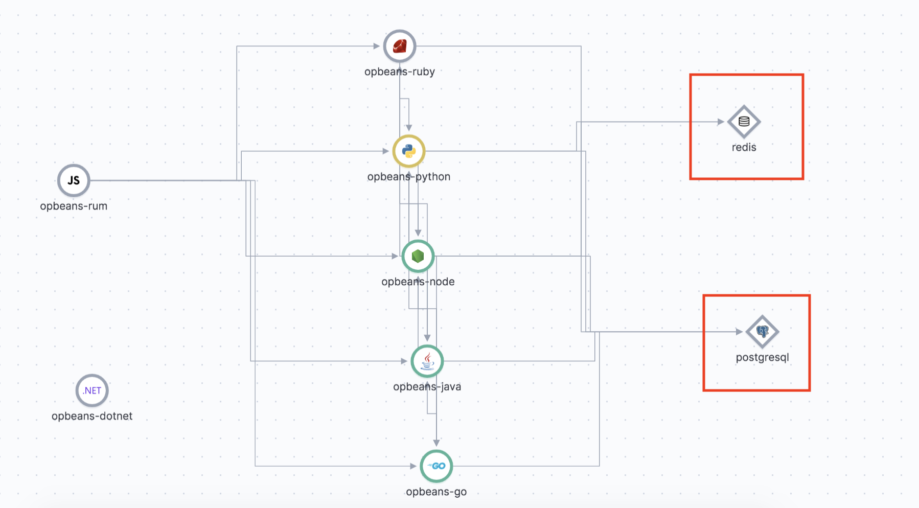 [APM] Service Maps: Surface KPI metrics (eg. for external connection ...