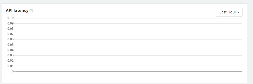 Graphs fail to load with 500 error · Issue #3920 · cachethq/cachet · GitHub