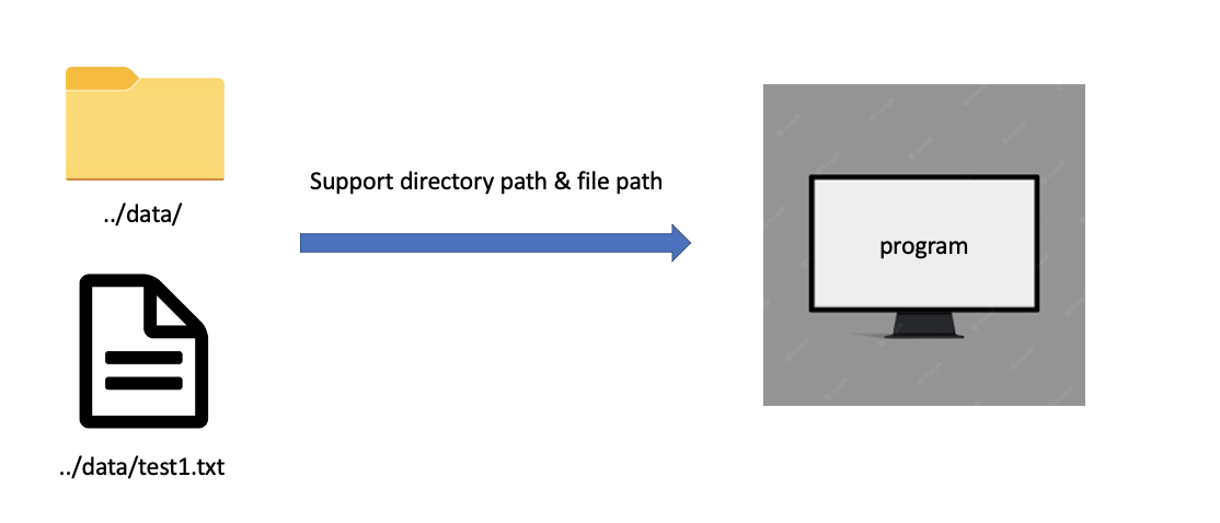 GitHub - Yessir-kim/cipher-helper