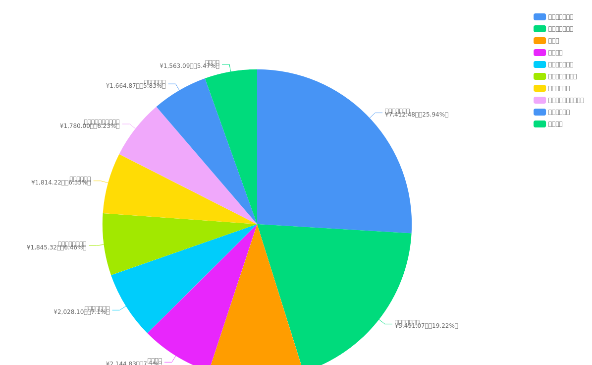 visualis预览问题（中文乱码） · Issue #146 · WeBankFinTech/DataSphereStudio · GitHub