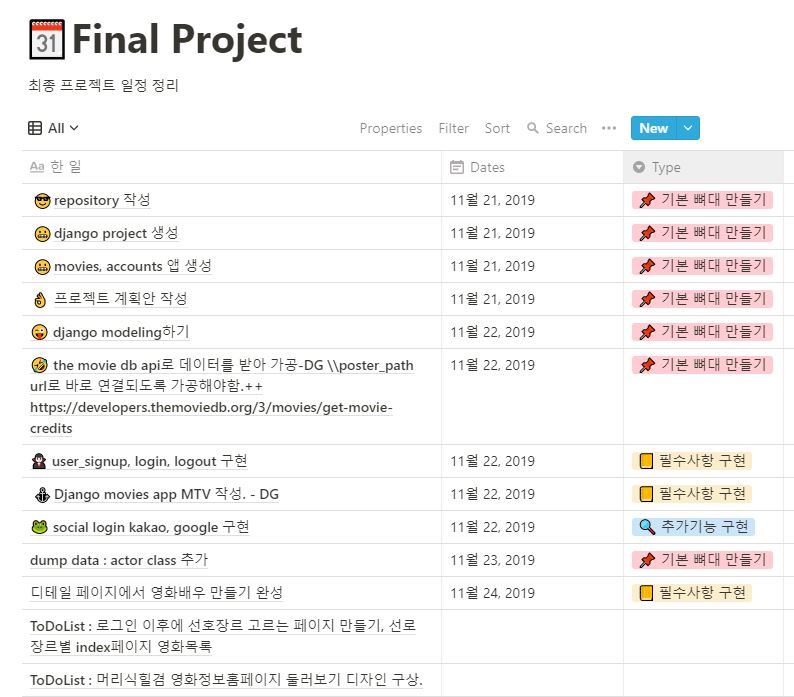 GitHub - woodg1207/final_pjt