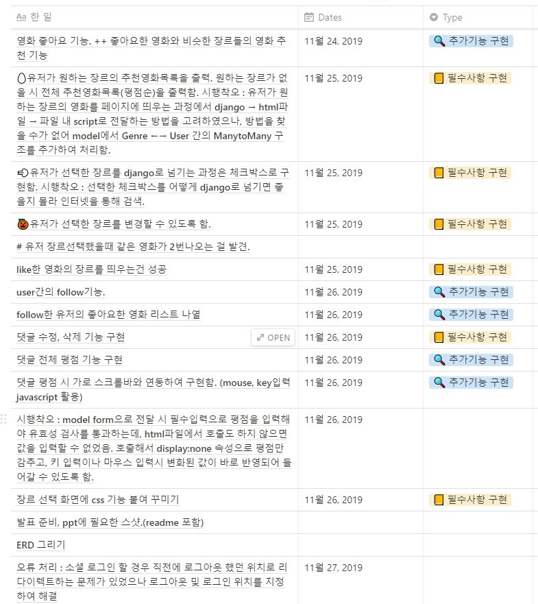 GitHub - woodg1207/final_pjt