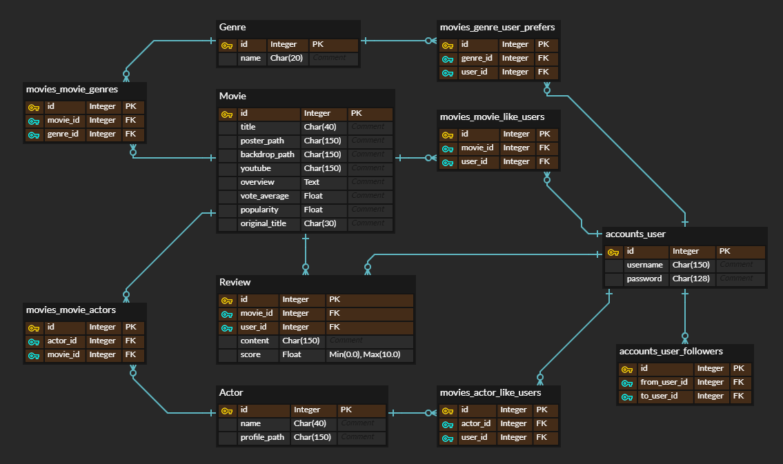 GitHub - woodg1207/final_pjt