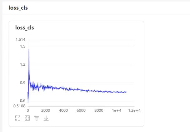 YOLOX_nano自有数据集训练，loss_cls波动不收敛，AP几乎为0 · Issue #6924 · PaddlePaddle/PaddleDetection · GitHub