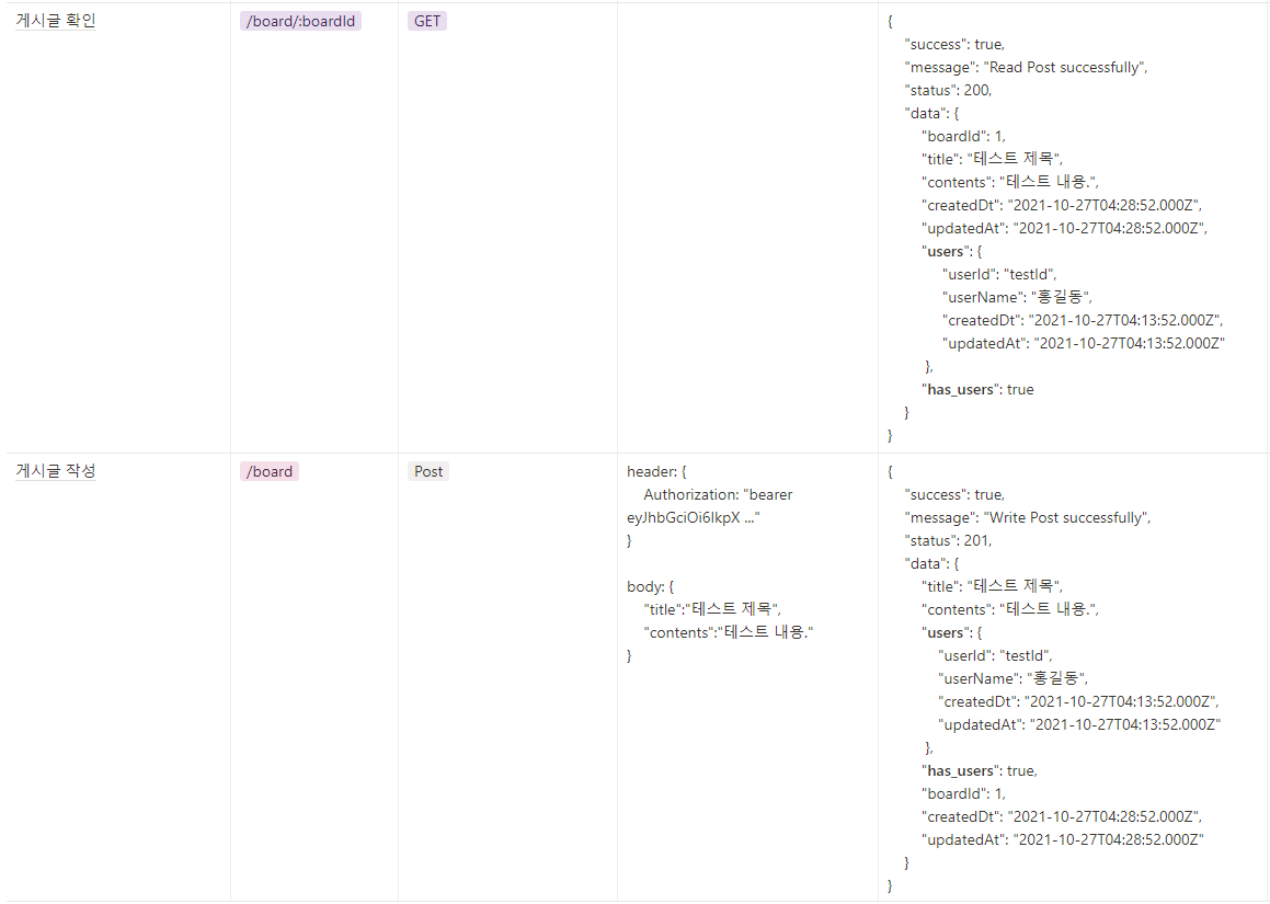GitHub - WonDongGyun/board-project: Pre-Onboarding work