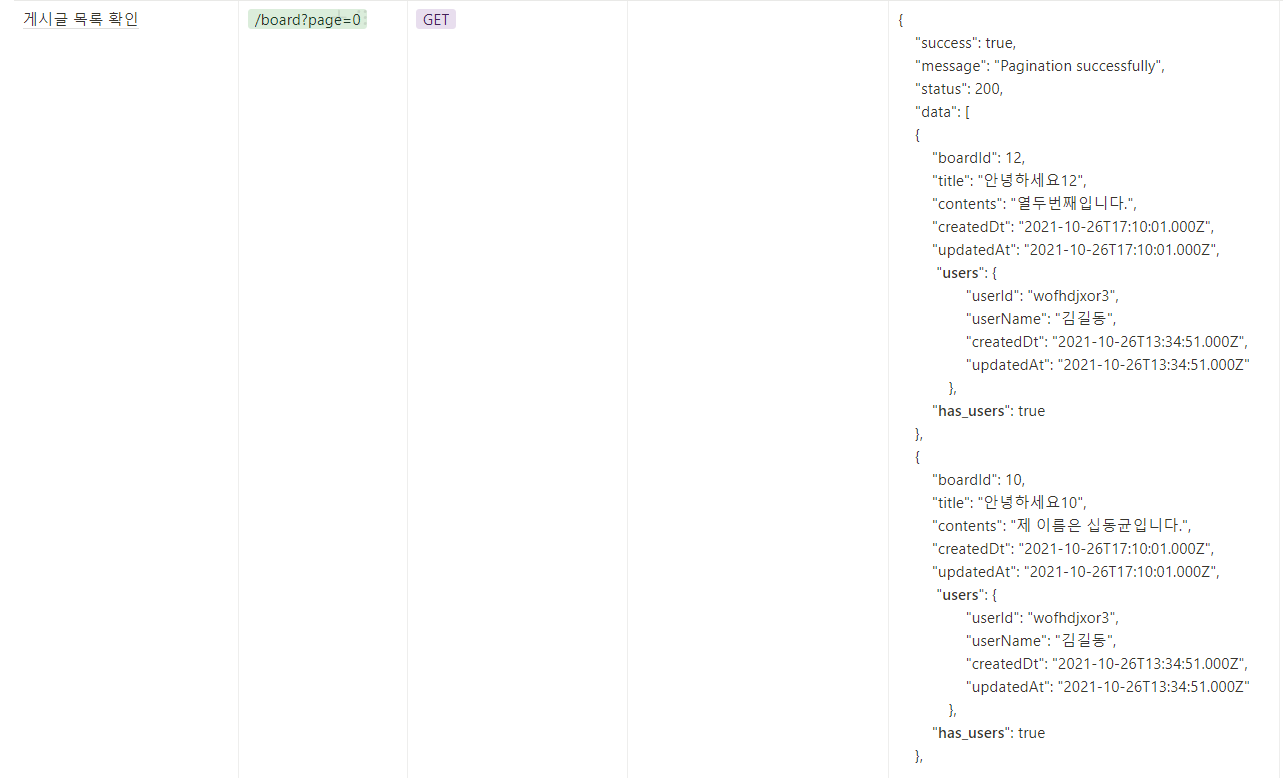 GitHub - WonDongGyun/board-project: Pre-Onboarding work