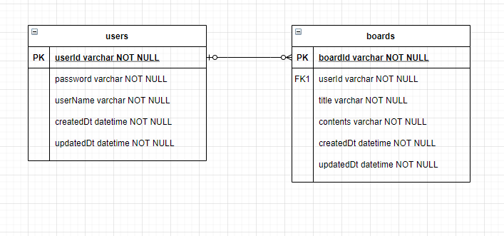 GitHub - WonDongGyun/board-project: Pre-Onboarding work