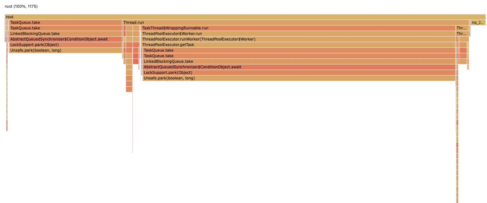 how to distinguish cpu and wall jfr · Issue #773 · async-profiler/async-profiler · GitHub