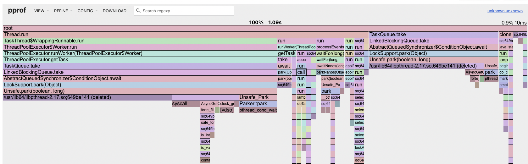 Why Cpu Event Would Have Park Unpark Function · Issue 786 · Async Profiler Async Profiler · Github