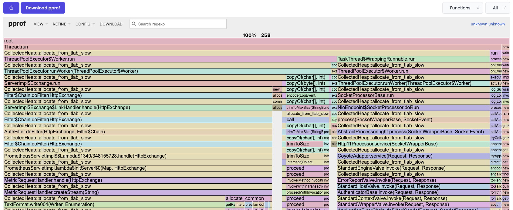 Is It Common Have Allocate From Tlab Slow In Memory Allocation · Issue 787 · Async Profiler