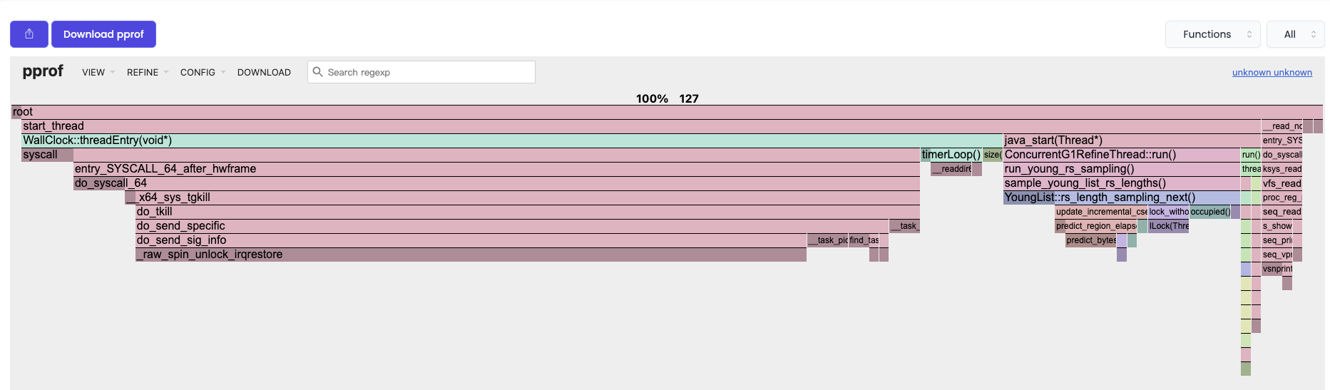 Why Async Profiler Cpu Event Less Than Perf · Issue 801 · Async Profiler Async Profiler · Github