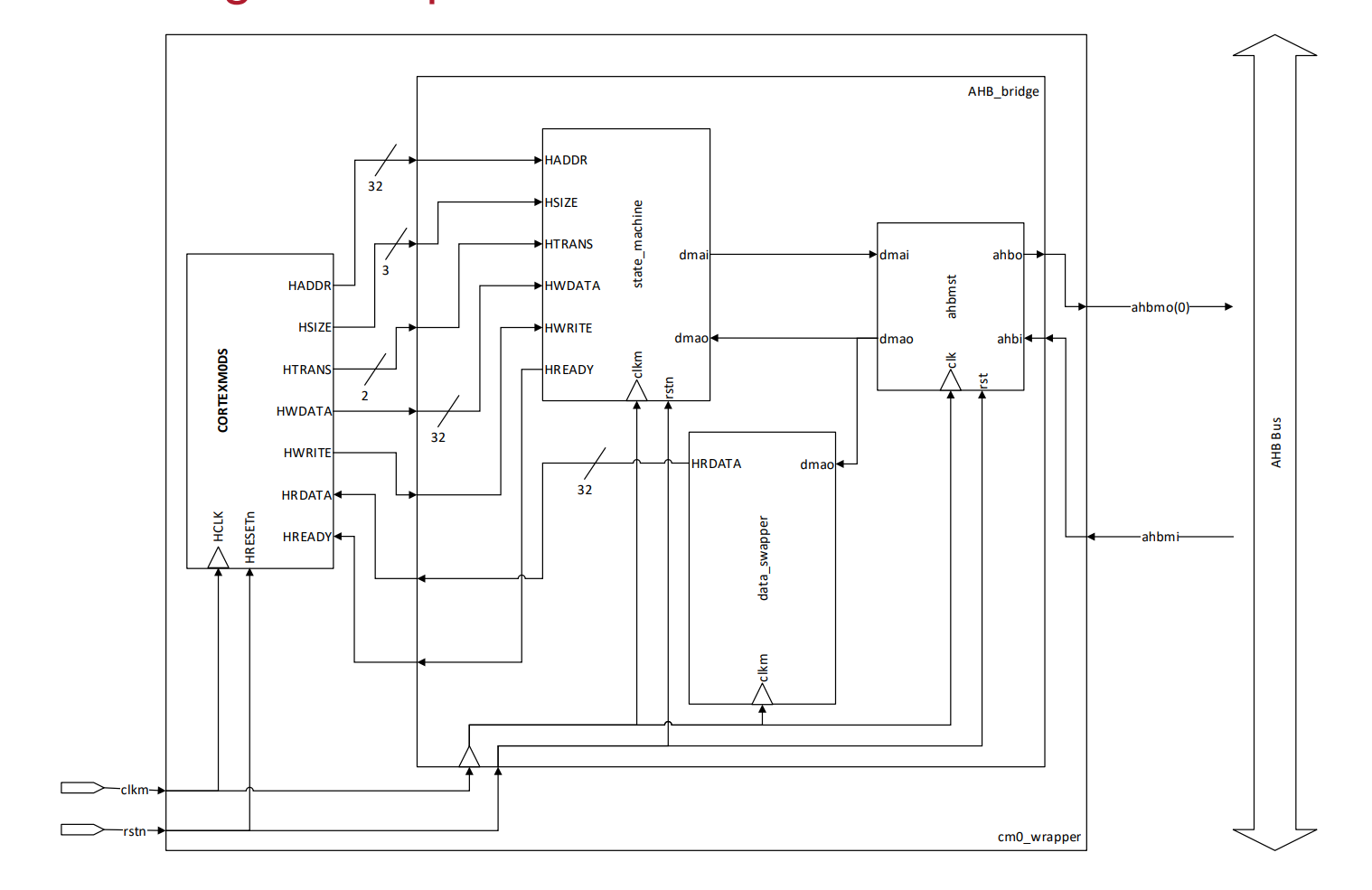 GitHub - alfredzhang98/Bristol_embedded_system_lab1: There include Part one and Part two work ...