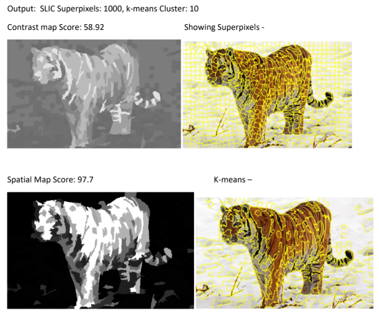 GitHub - Tanishq777/Quality-Guided-Co-Saliency-Estimation-of-Image