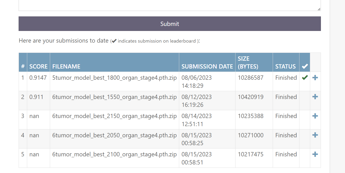 Default queue congested and failing · Issue #3413 · codalab/codalab-competitions · GitHub