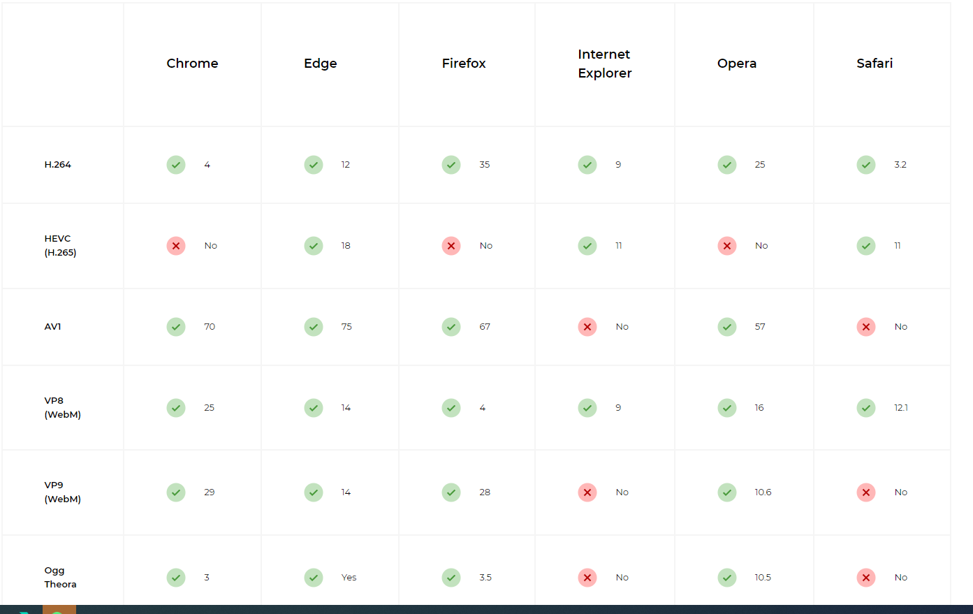Play H265 Video Stream Issue 7553 Videojs video js GitHub