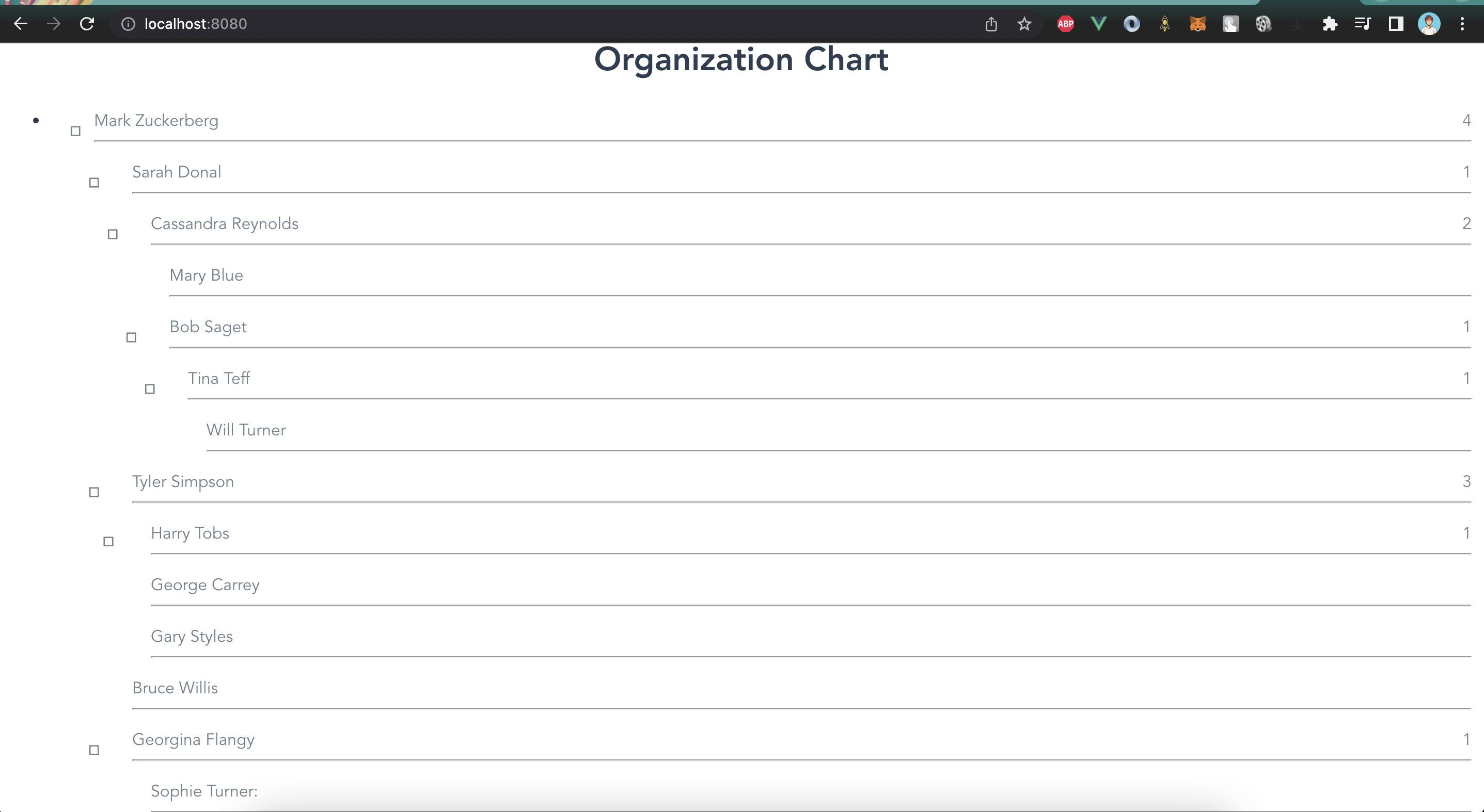 GitHub - wahyukh1415/Chart-Tree-Vue