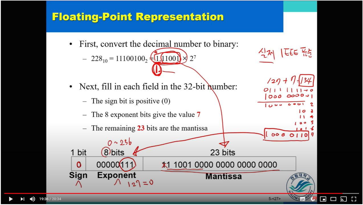 10주차 강의의 부동소수점 수 표현 부분에서 질문이 있습니다! · Issue #32 · jeonggunlee/LogicDesign · GitHub