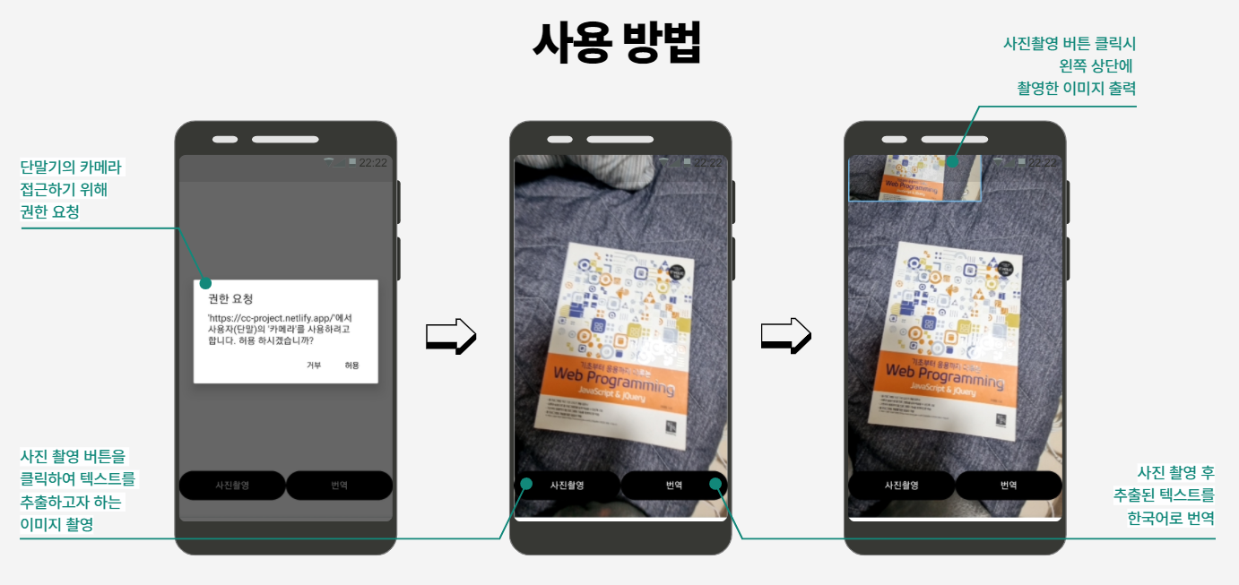 GitHub - MinjeongKim03/cloud-computing-project