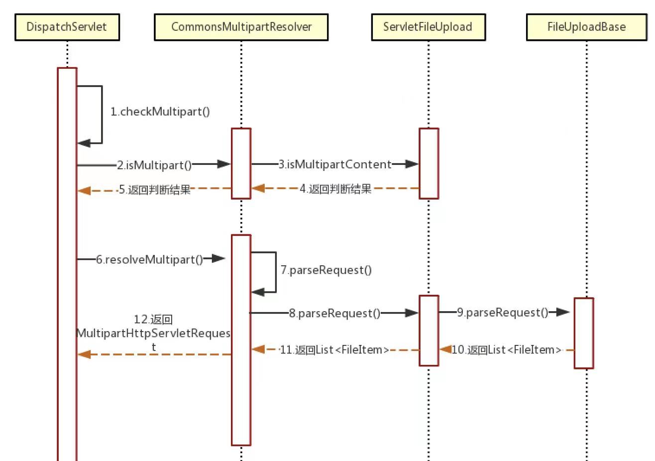 GitHub - TrafalgarCheng/DataVisLab: 数据可视化实验室后台管理系统