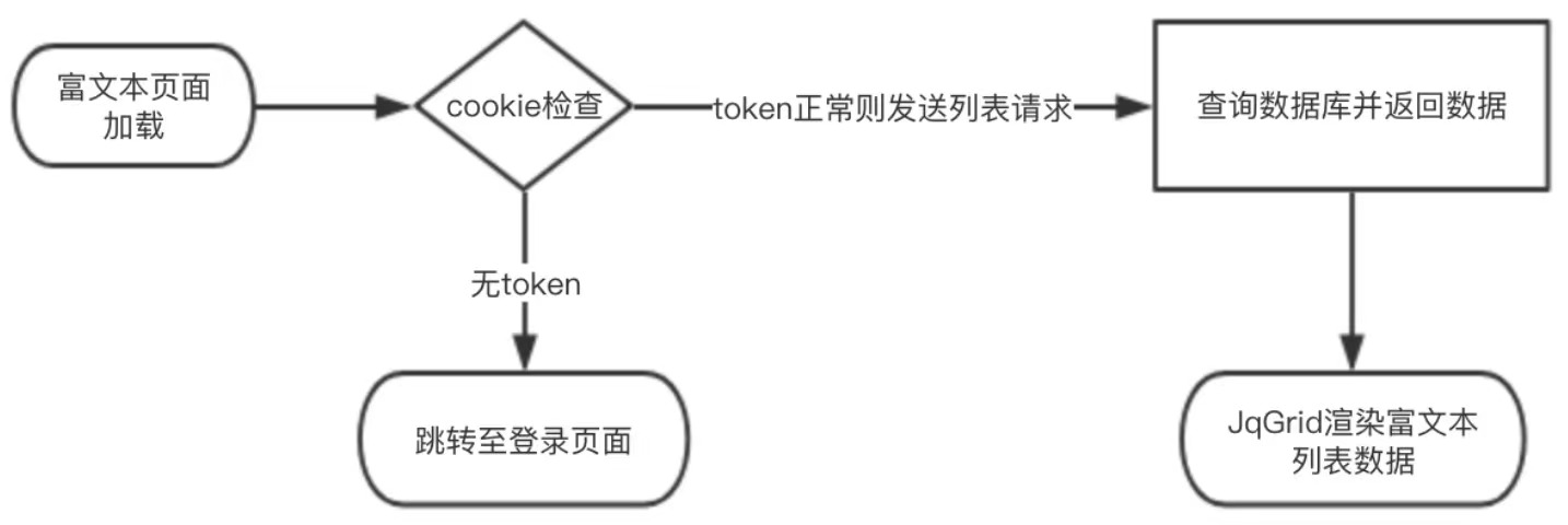 GitHub - TrafalgarCheng/DataVisLab: 数据可视化实验室后台管理系统