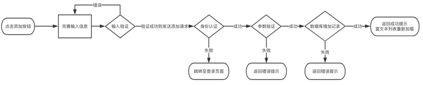 GitHub - TrafalgarCheng/DataVisLab: 数据可视化实验室后台管理系统