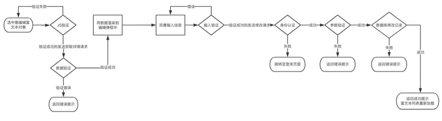 GitHub - TrafalgarCheng/DataVisLab: 数据可视化实验室后台管理系统