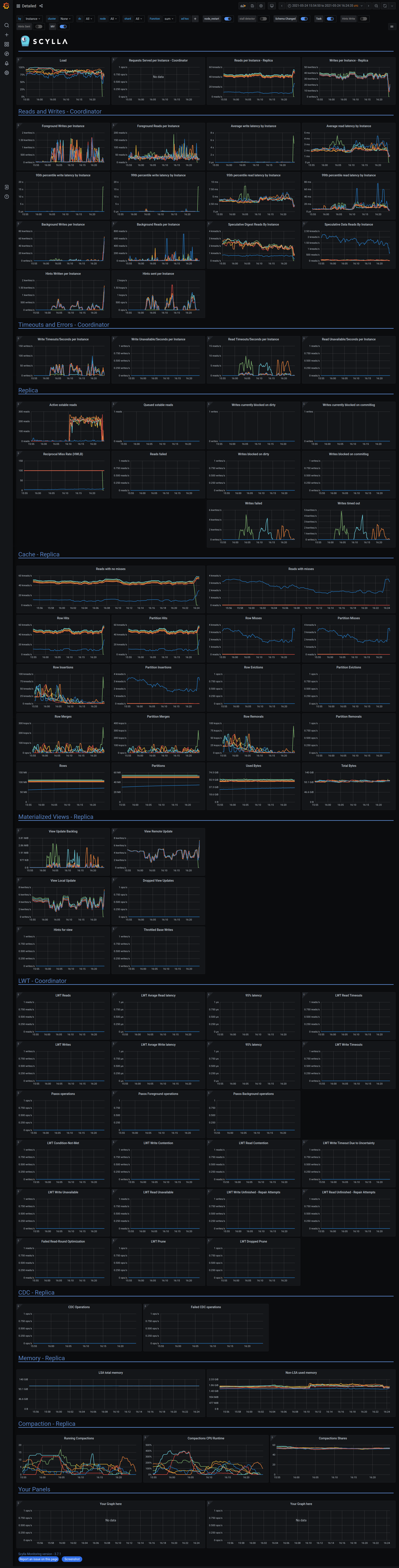 MV update backlog spikes cause write failures and timeouts · Issue #8759 · scylladb/scylladb ...