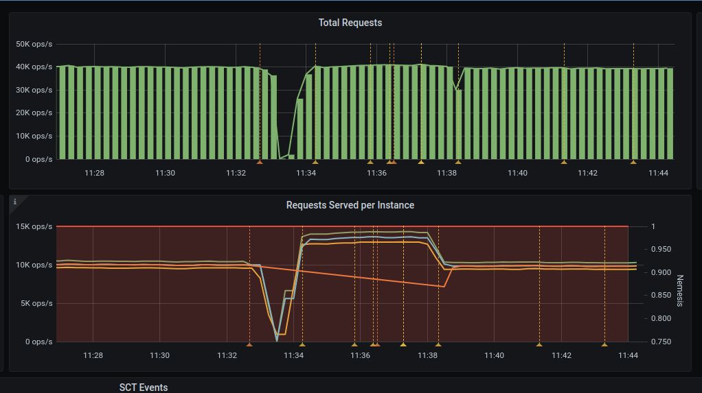 Coredump during Scylla Manager backup · Issue #9192 · scylladb/scylladb · GitHub