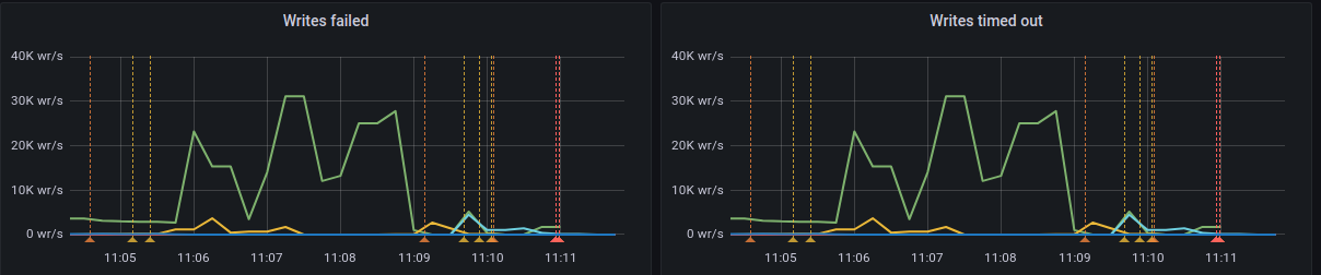 Crash in commitlog: Segfault after failed update schema_version: mutation_write_timeout ...