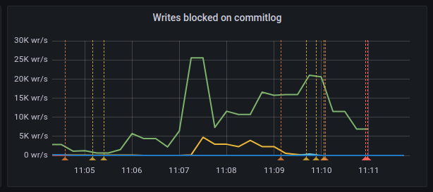 Crash in commitlog: Segfault after failed update schema_version: mutation_write_timeout ...