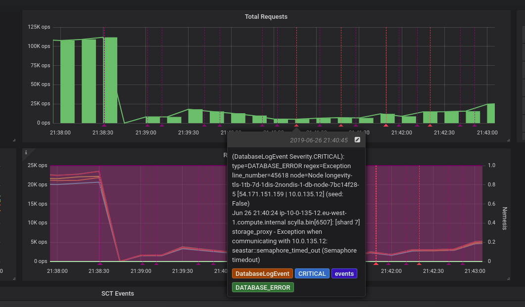 restart_node_with_resharding nemesis seastar::semaphore_timed_out (Semaphore timedout) · Issue ...