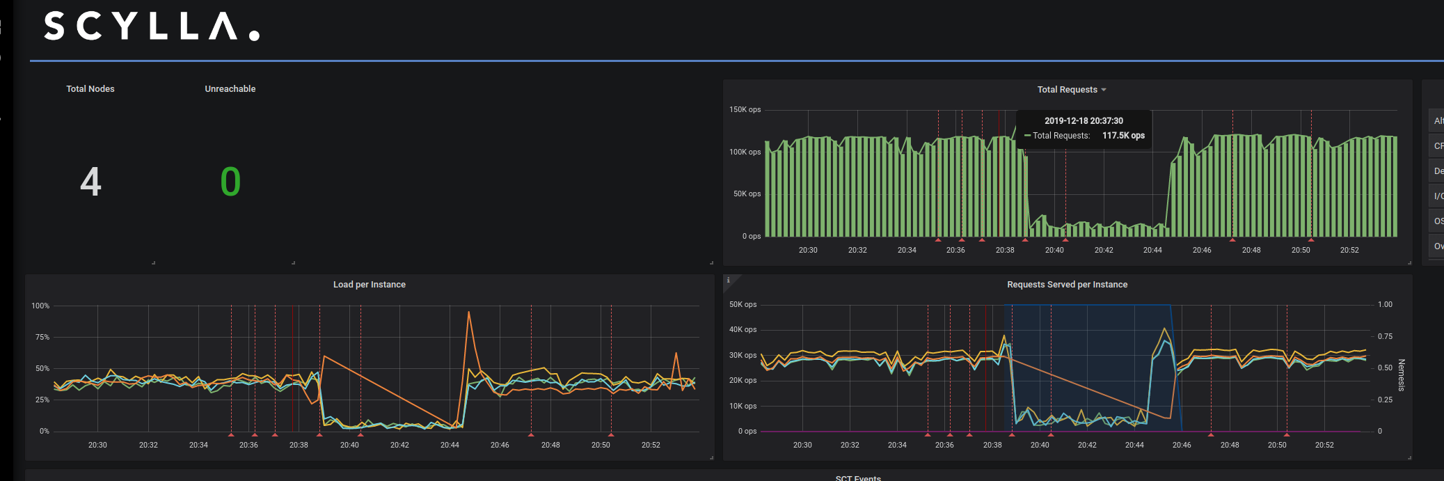 Performance dropped in twice after node decomission · Issue #5495 · scylladb/scylladb · GitHub