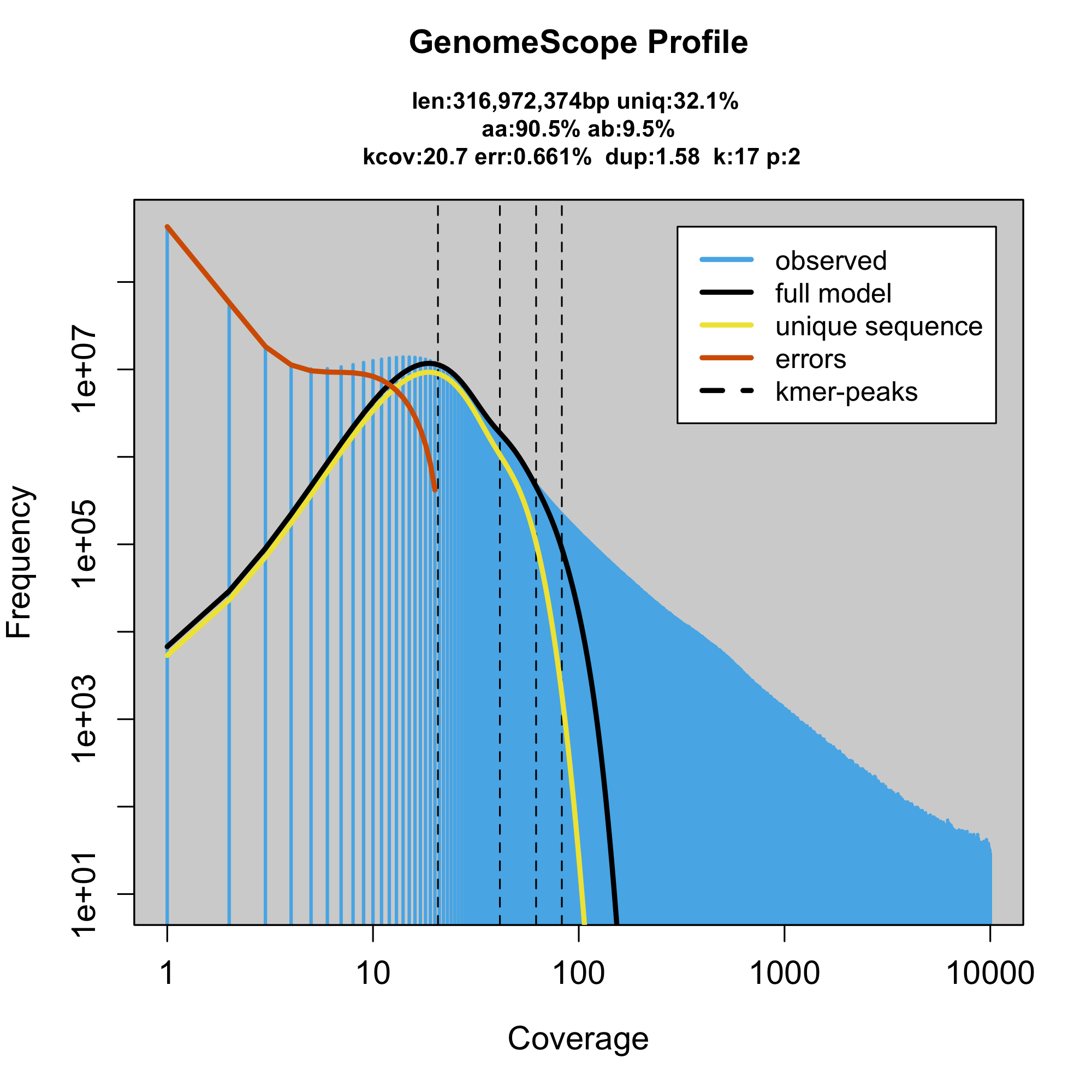 a question about estimate of genome size · Issue #66 · schatzlab ...