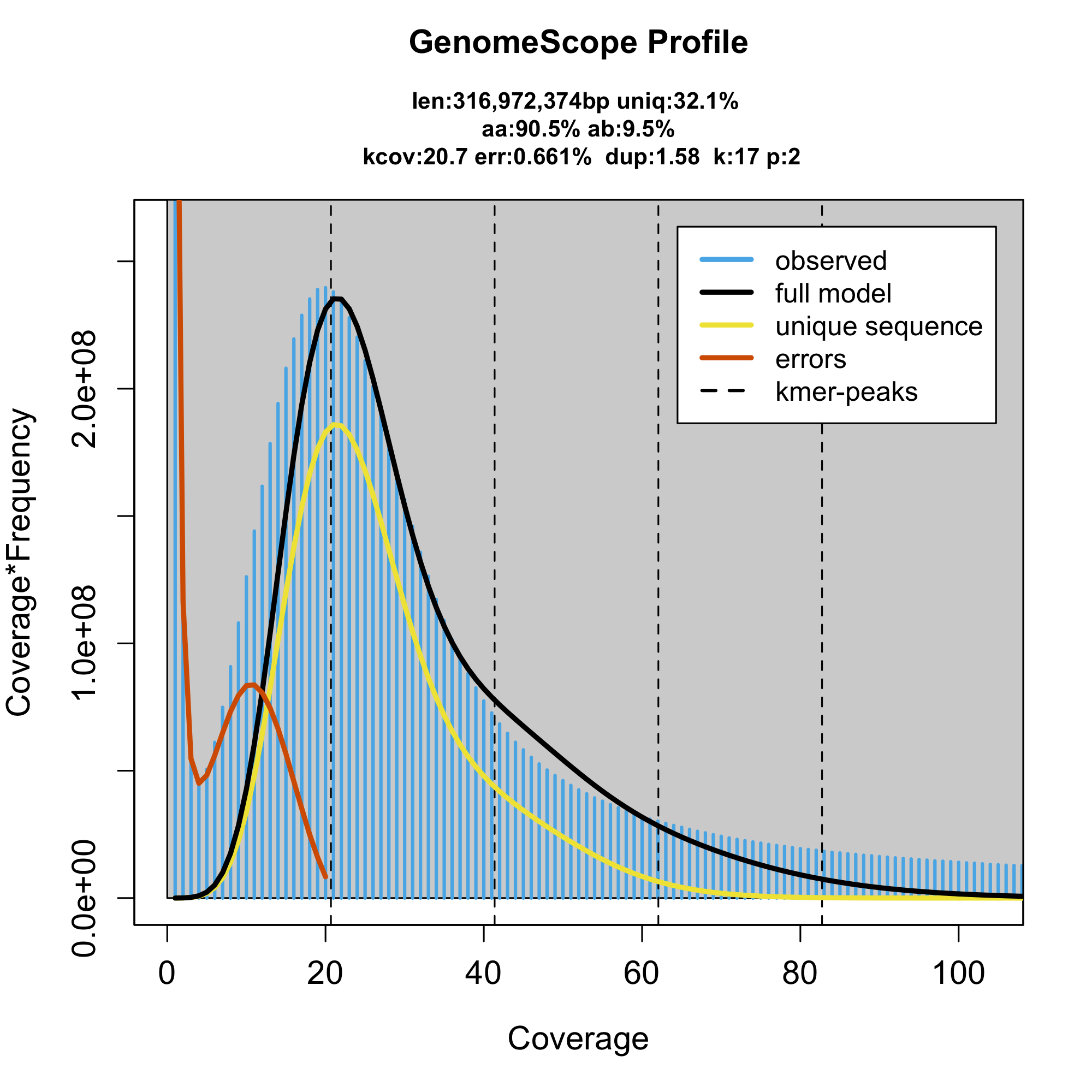 a question about estimate of genome size · Issue #66 · schatzlab ...