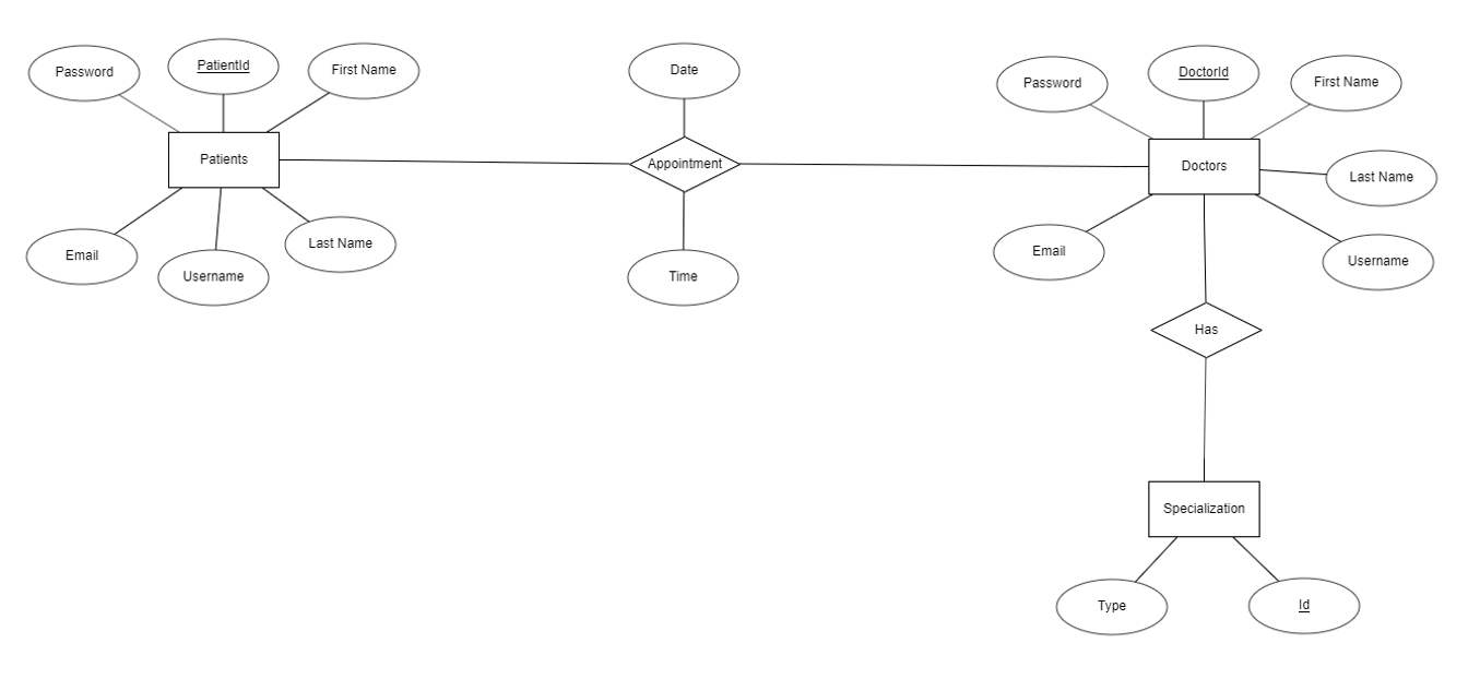 GitHub - VaidehiM-sys/Healthcare_Management_System: Healthcare ...