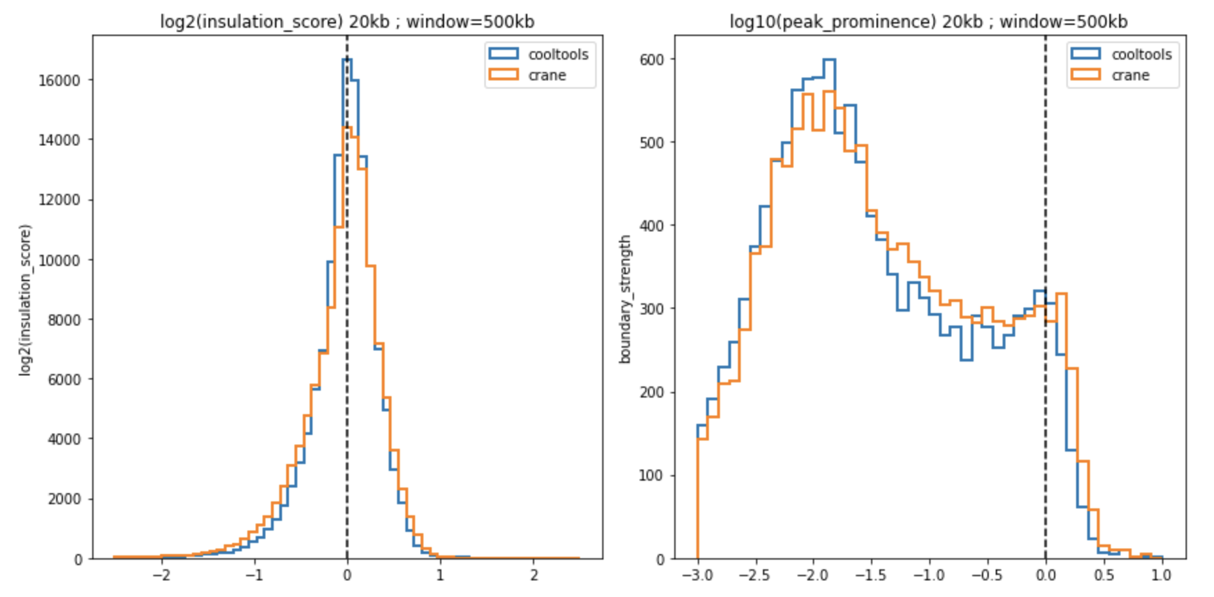 insulation score computation in _insul_diamond_dense could be wrong · Issue #163 · open2c ...
