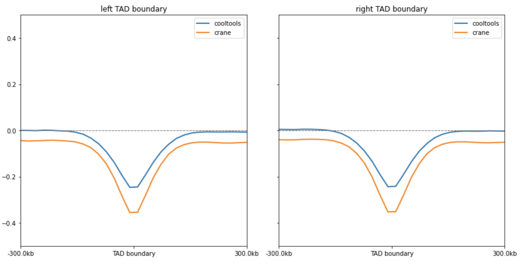 insulation score computation in _insul_diamond_dense could be wrong · Issue #163 · open2c ...