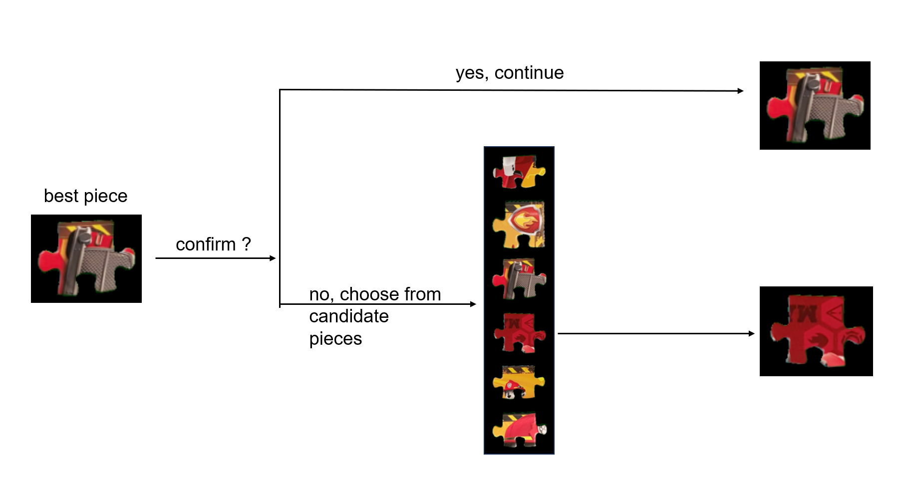 GitHub - bxntn/jigsaw-solver