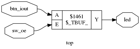 Broken OBUFT inference in submodules · Issue #1737 · YosysHQ/yosys · GitHub