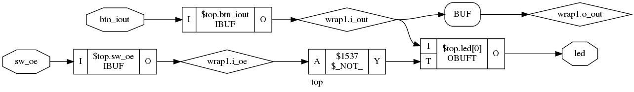Broken OBUFT inference in submodules · Issue #1737 · YosysHQ/yosys · GitHub