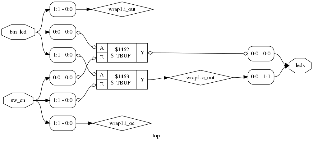 Broken OBUFT inference in submodules · Issue #1737 · YosysHQ/yosys · GitHub
