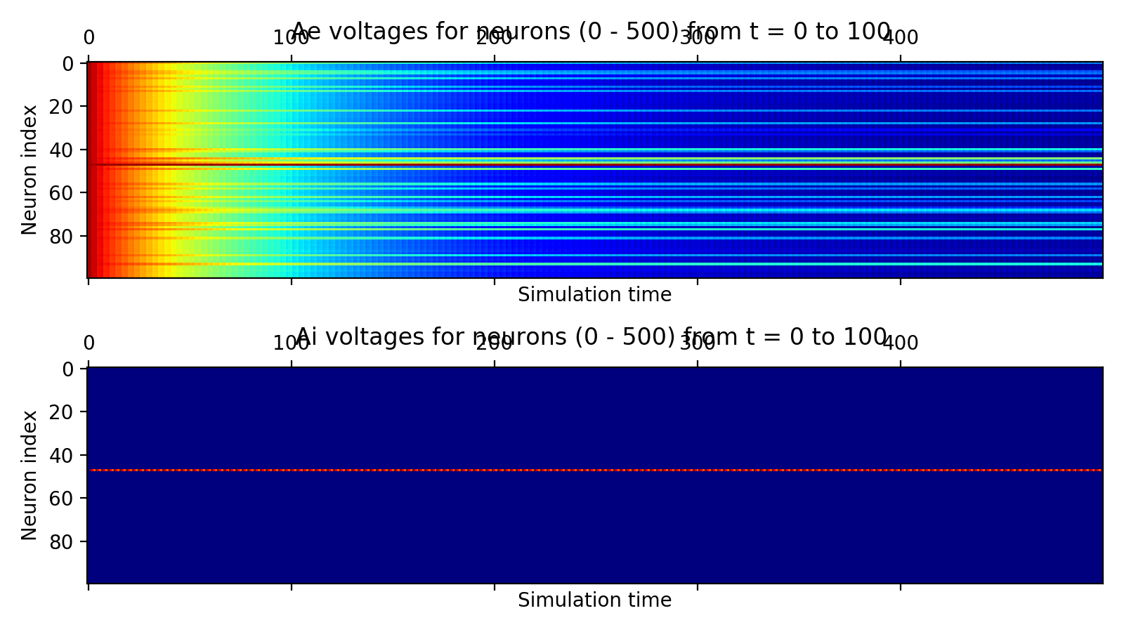 Voltage plot of supervised_mnist.py -example has description the wrong way around · Issue #352 ...