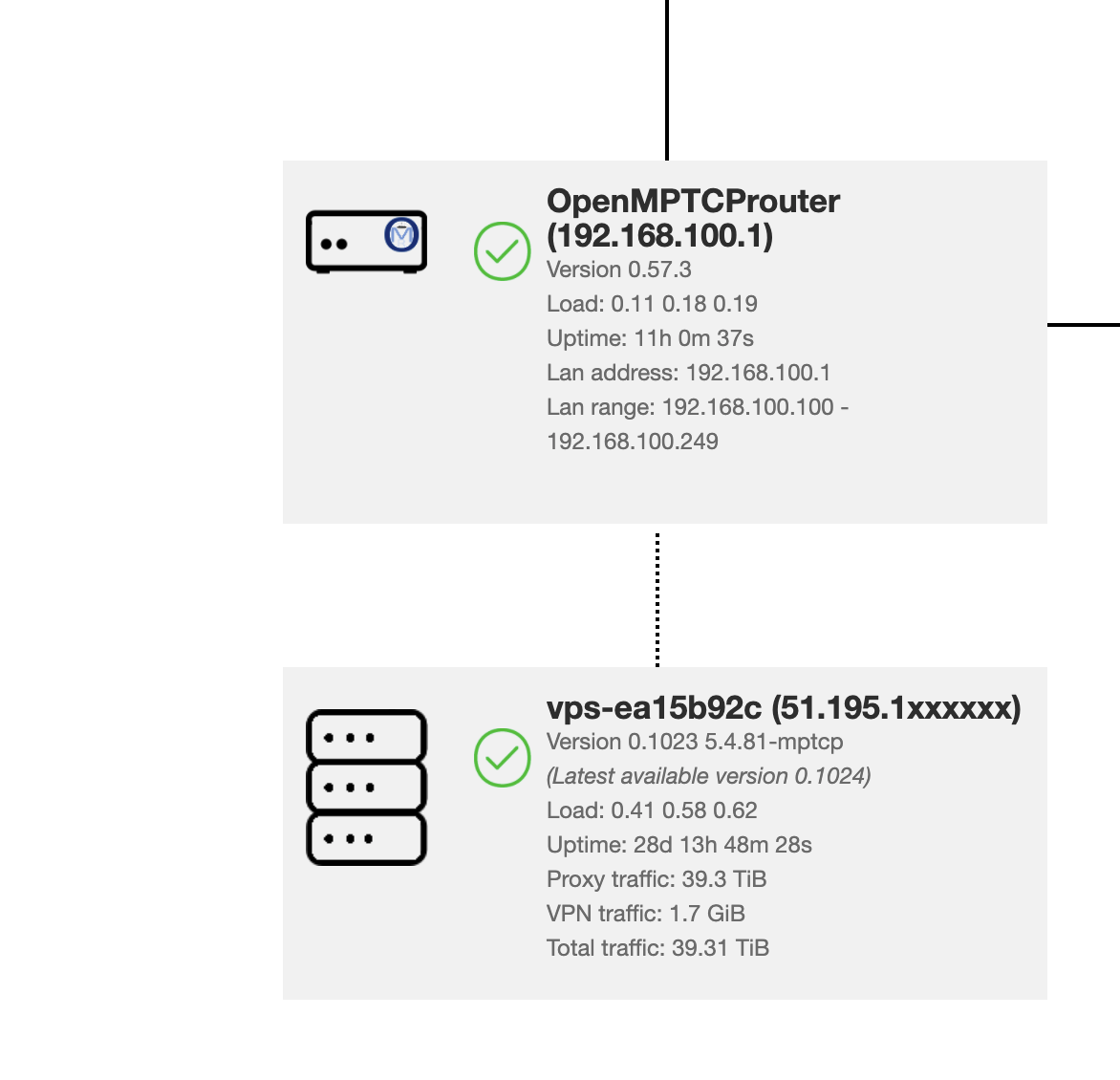 upgrading from webui · Issue #1544 · Ysurac/openmptcprouter · GitHub