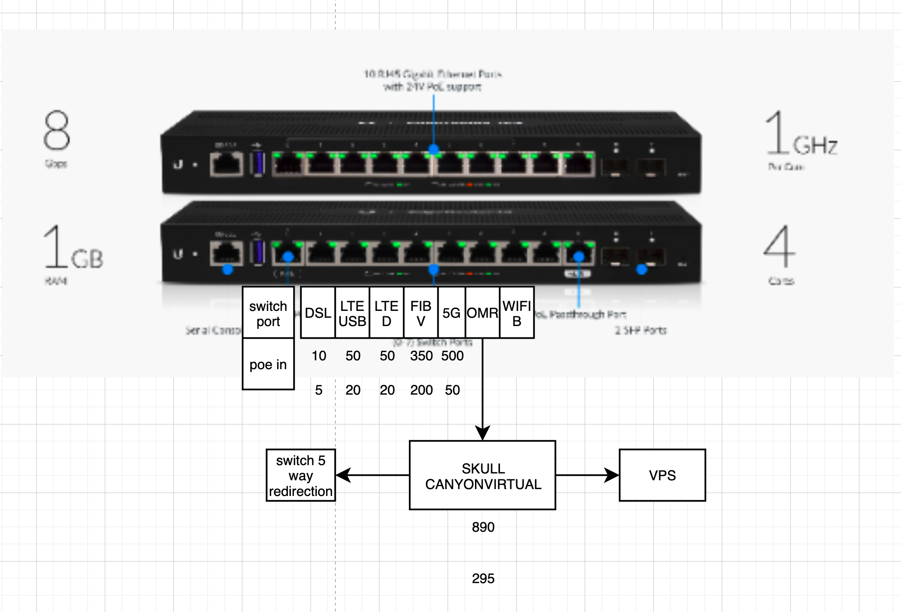 Hardware Selection for OpenMpTCP · Issue #1108 · Ysurac/openmptcprouter · GitHub