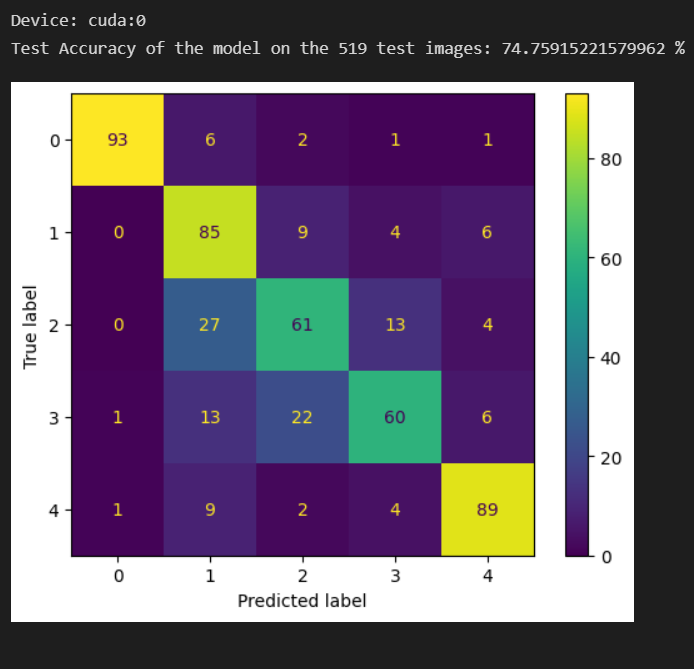 GitHub - Divye2401/Image-Classification-Using-CNNS